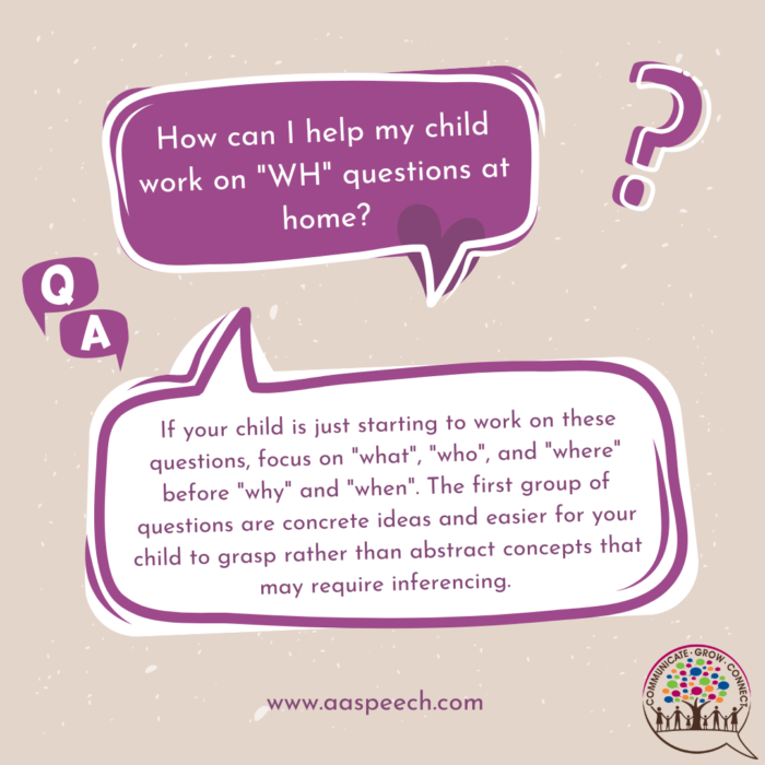 Targeting WH Questions at Home - All About Speech & Language : All ...