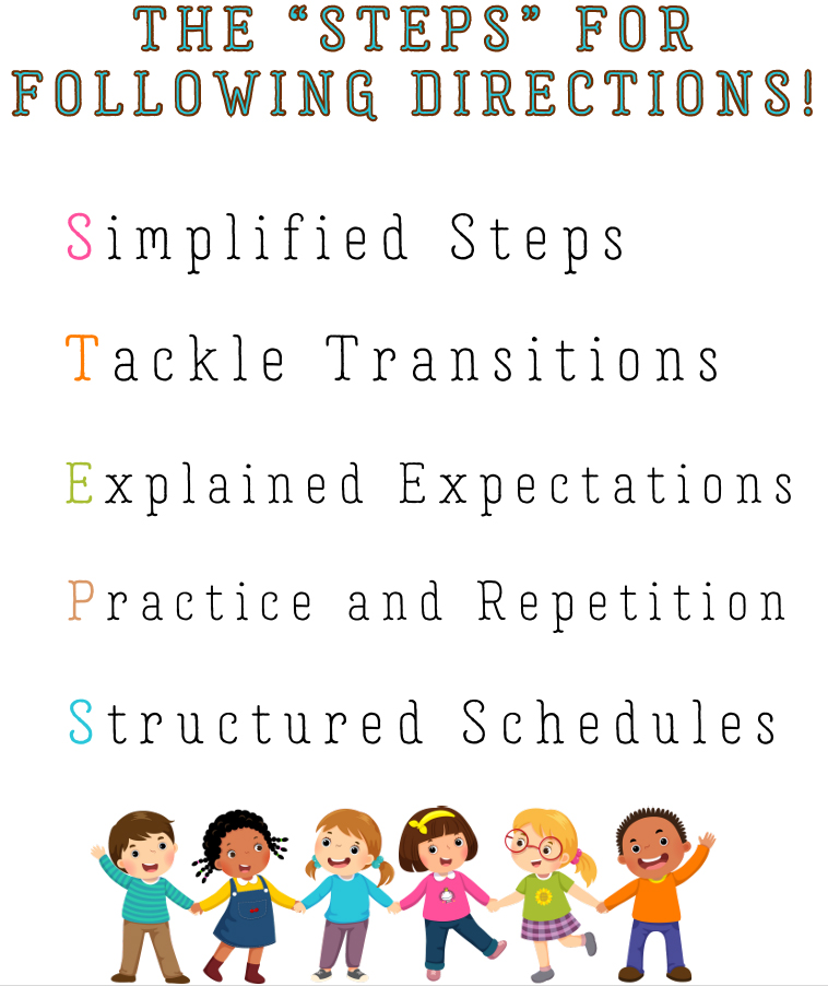 Module 1: Following Directions Overview - AASL Speech & Occupational ...